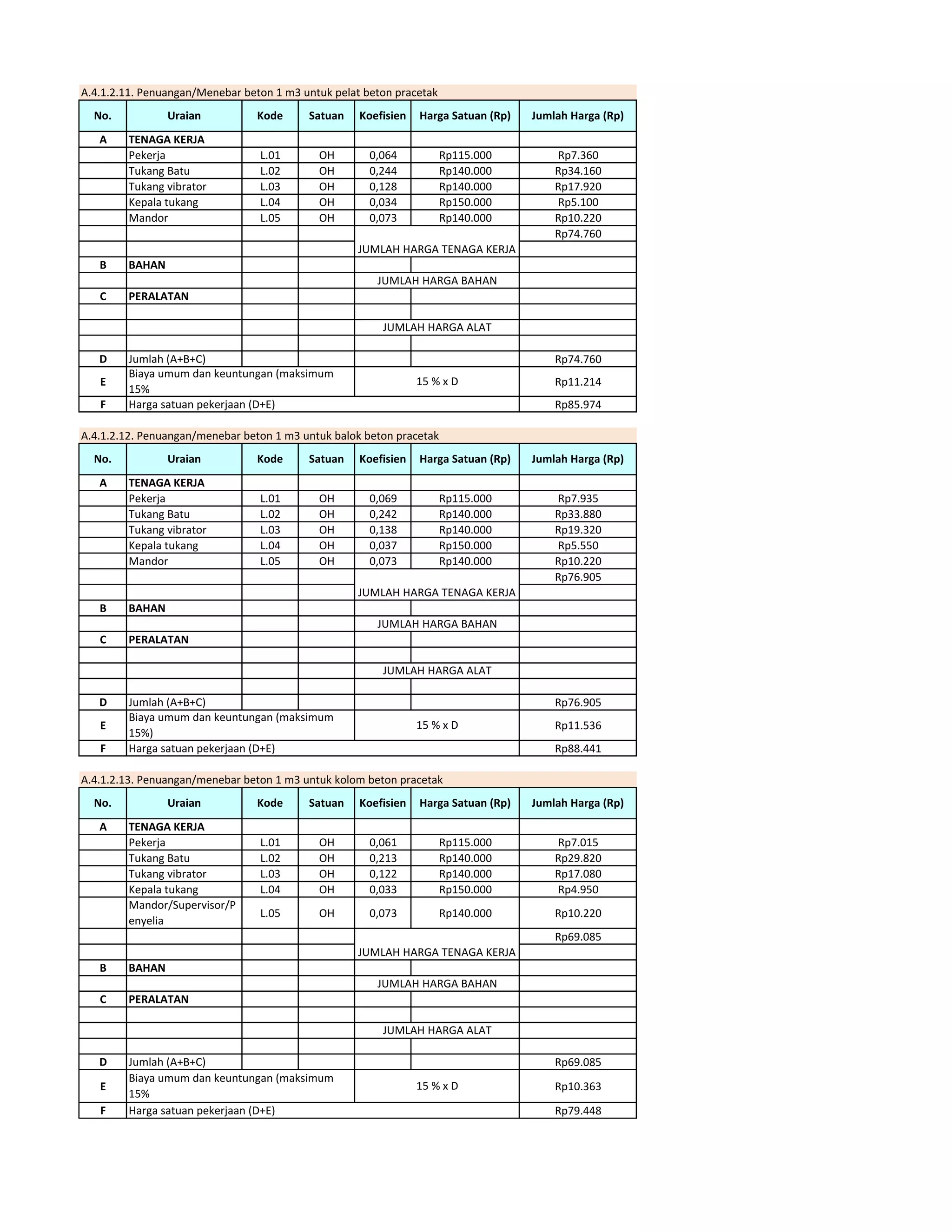 Time Schedule Proyek Konstruksi | PDF