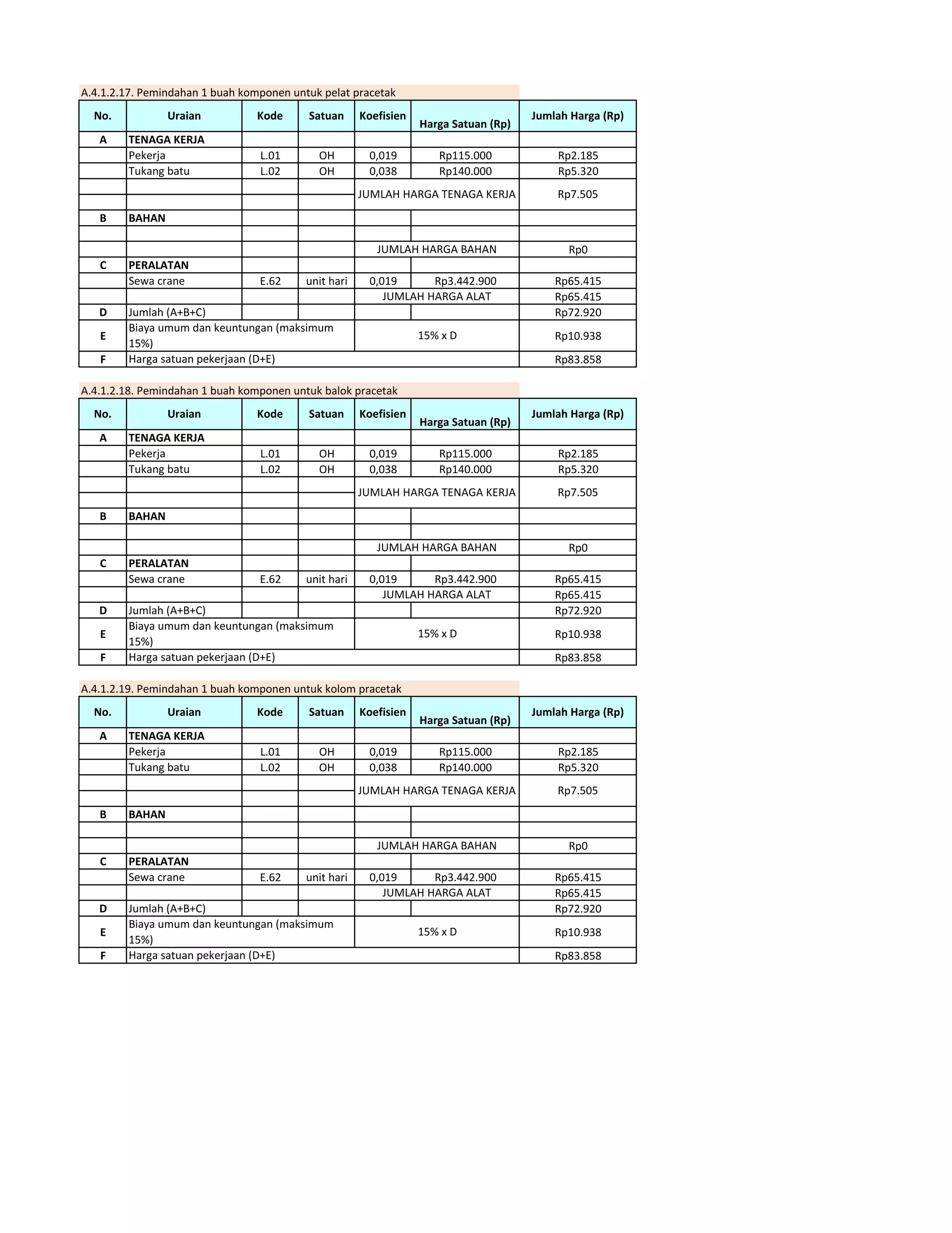 Time Schedule Proyek Konstruksi | PDF