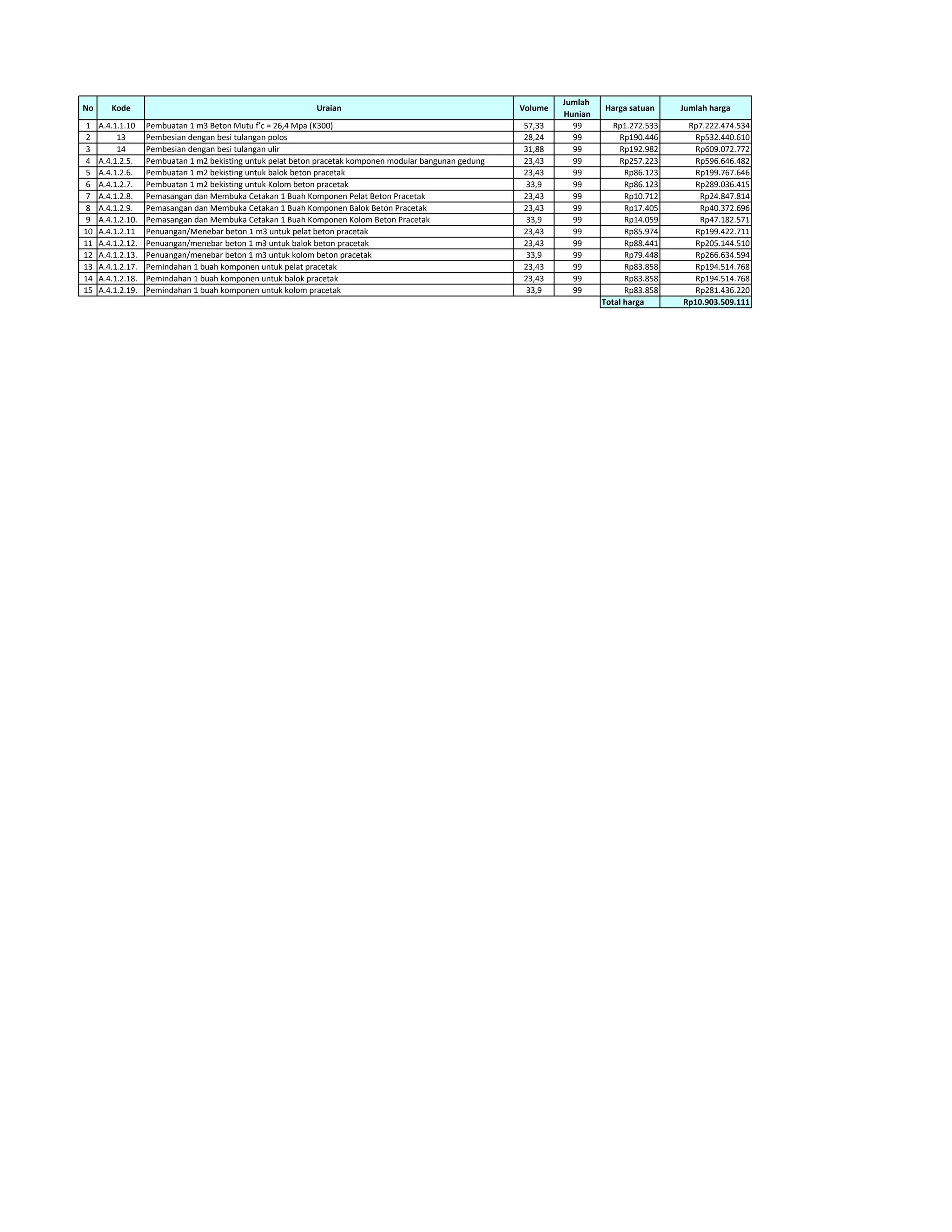 Time Schedule Proyek Konstruksi | PDF