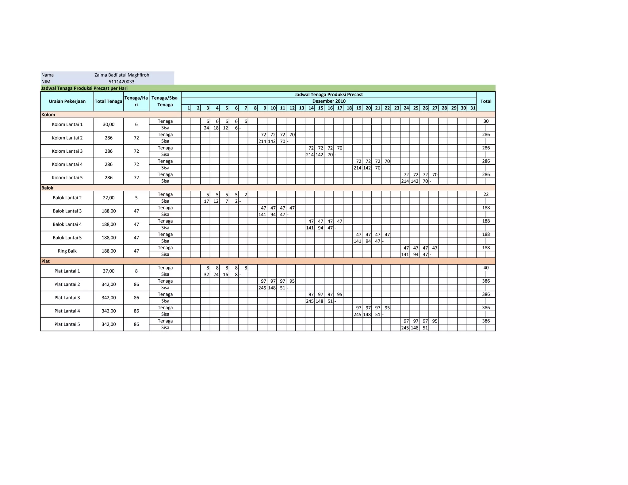 Time Schedule Proyek Konstruksi | PDF