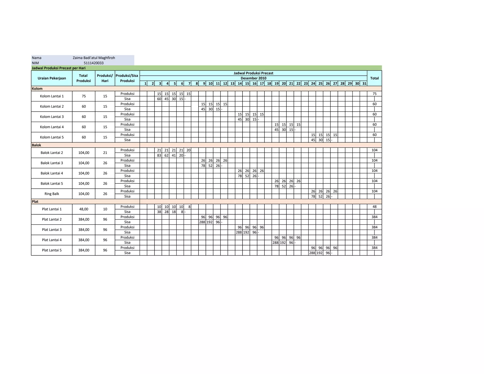 Time Schedule Proyek Konstruksi | PDF