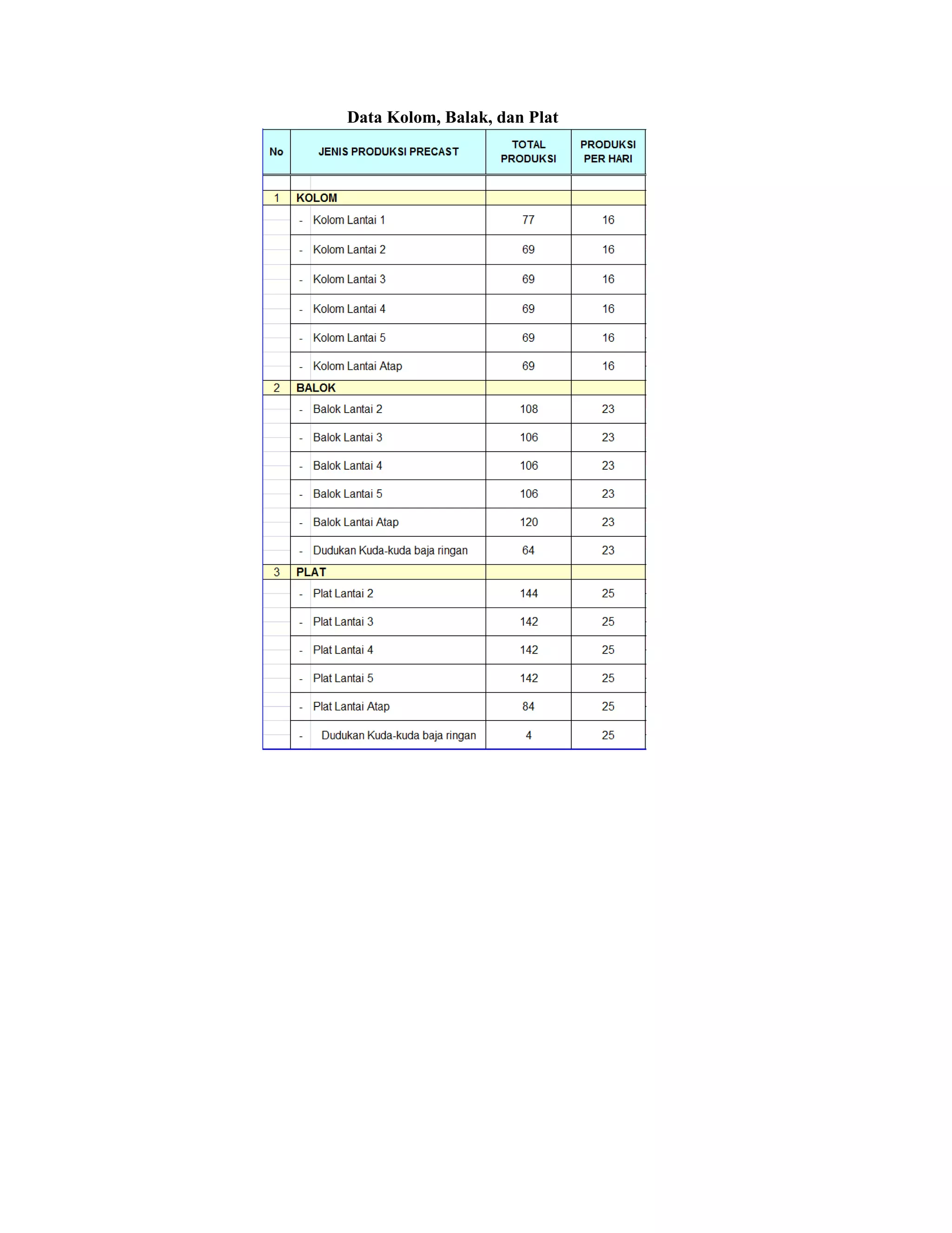 Time Schedule Proyek Konstruksi | PDF