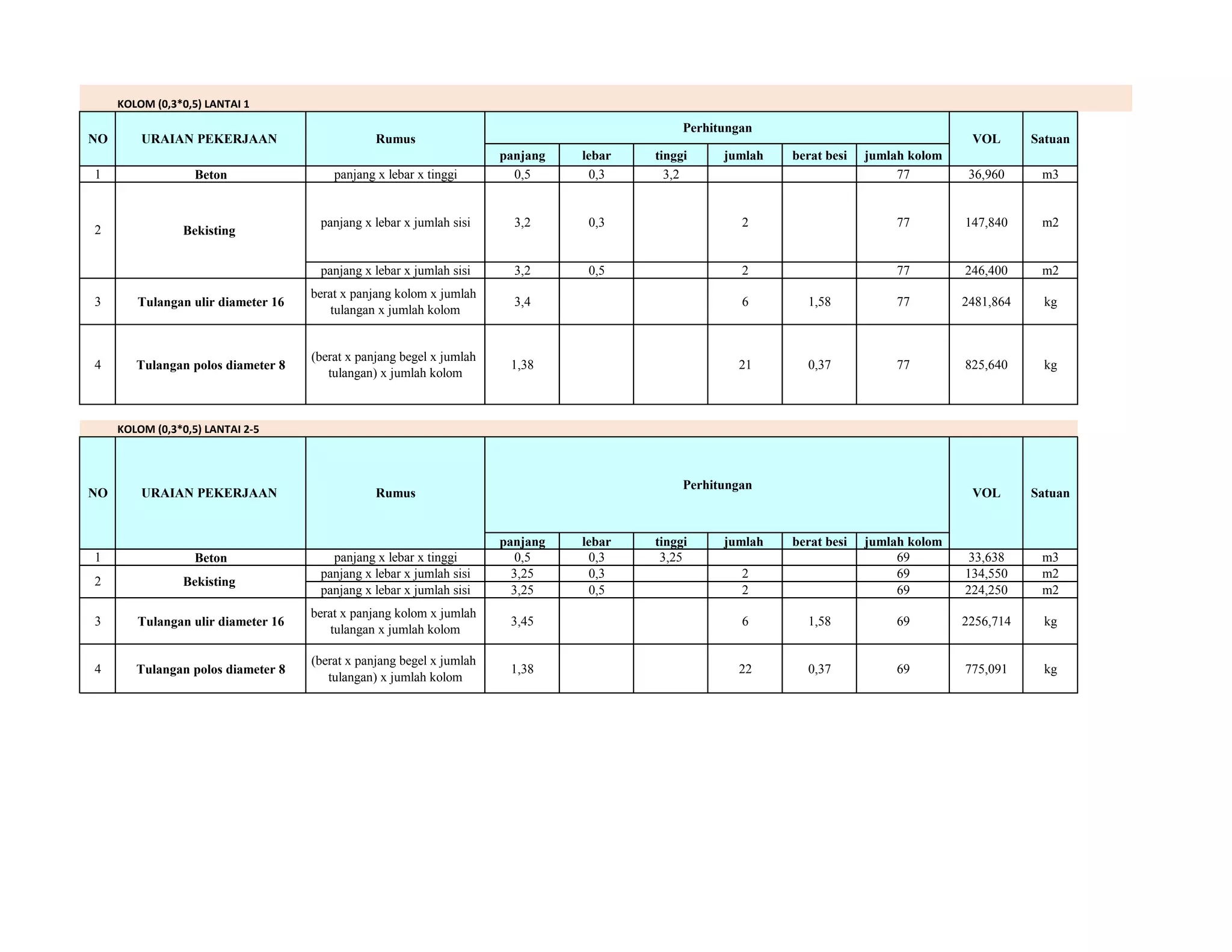 Time Schedule Proyek Konstruksi | PDF