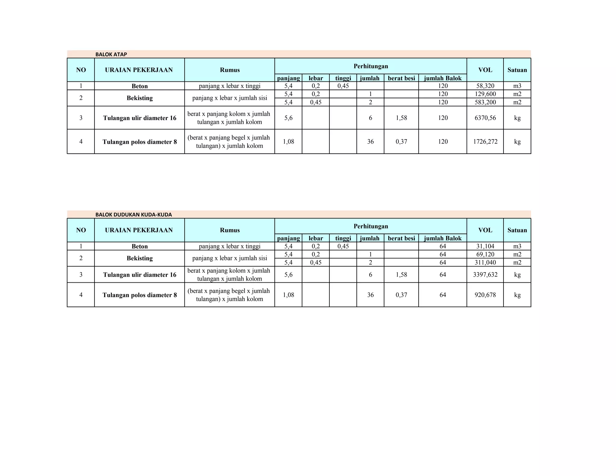 Time Schedule Proyek Konstruksi | PDF