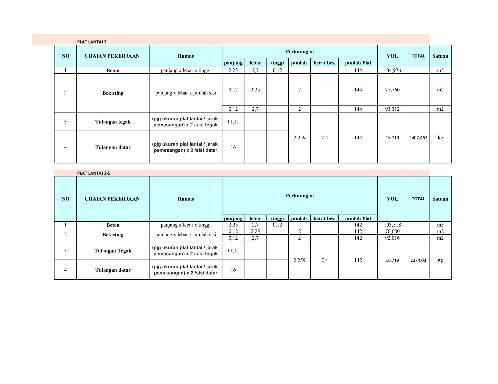 Time Schedule Proyek Konstruksi | PDF