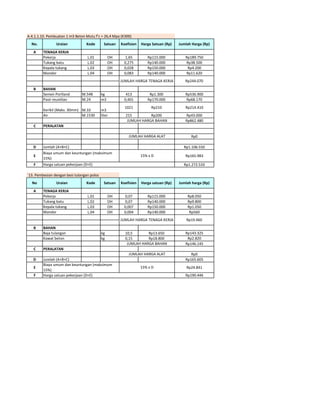 Time Schedule Proyek Konstruksi | PDF