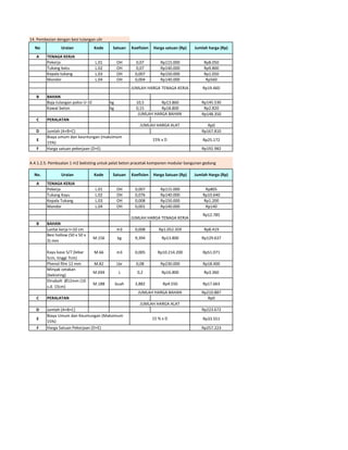 Time Schedule Proyek Konstruksi | PDF
