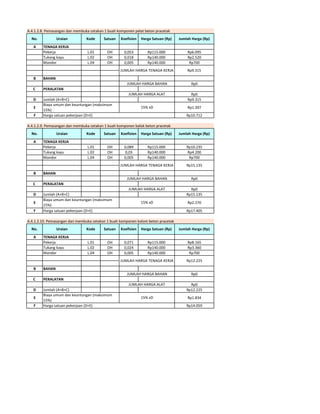 Time Schedule Proyek Konstruksi | PDF