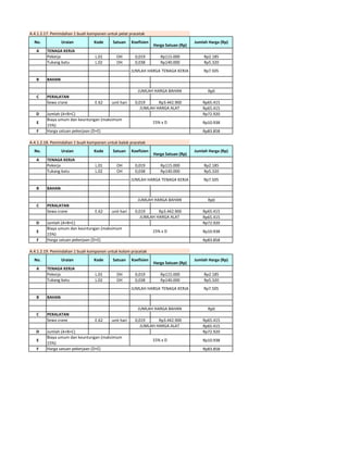 Time Schedule Proyek Konstruksi | PDF