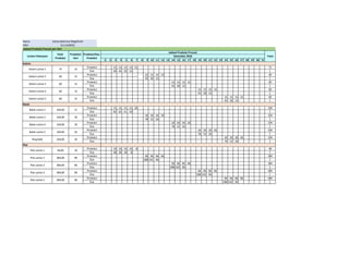 Time Schedule Proyek Konstruksi | PDF