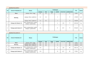 Time Schedule Proyek Konstruksi | PDF