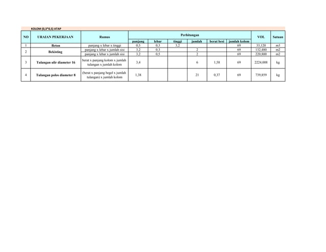 Time Schedule Proyek Konstruksi | PDF