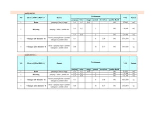 Time Schedule Proyek Konstruksi | PDF
