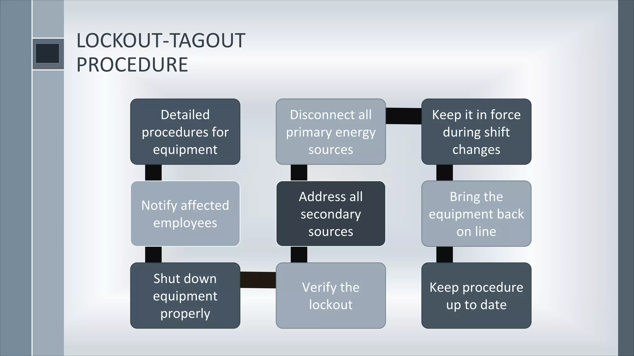 Electrical Isolation procedure onboard ship | PDF