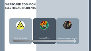 Electrical Isolation procedure onboard ship | PDF