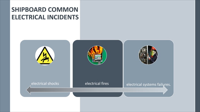 Electrical Isolation procedure onboard ship | PDF | First Aid | Injuries
