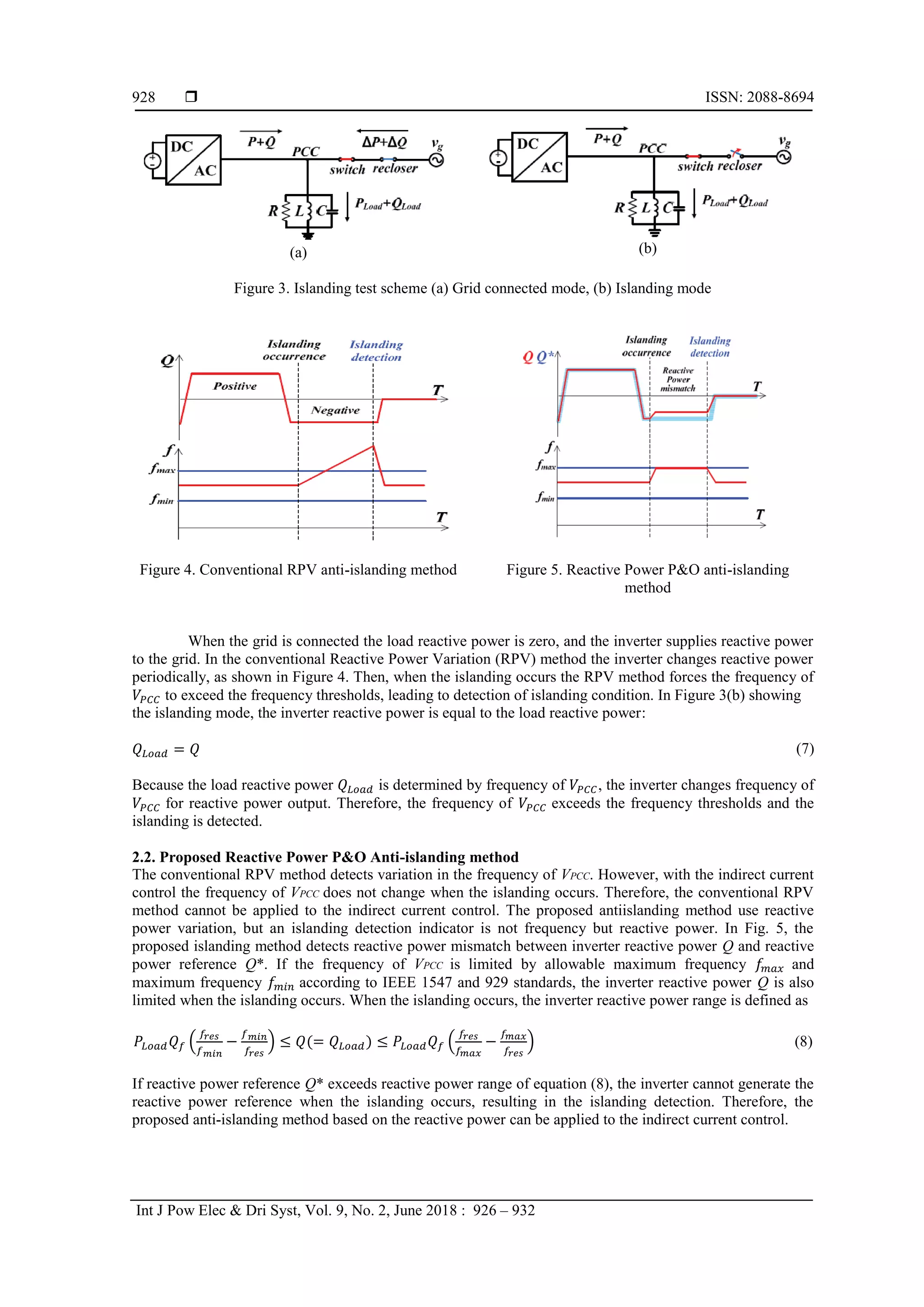 Grid Connected Inverter For Current Control By Using Anti Islanding