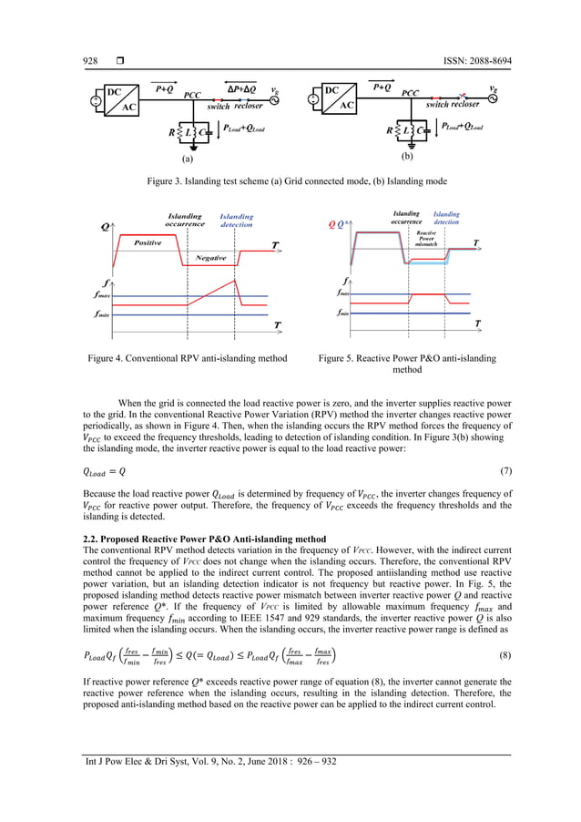 Grid Connected Inverter for Current Control by Using Anti-Islanding Technique | PDF