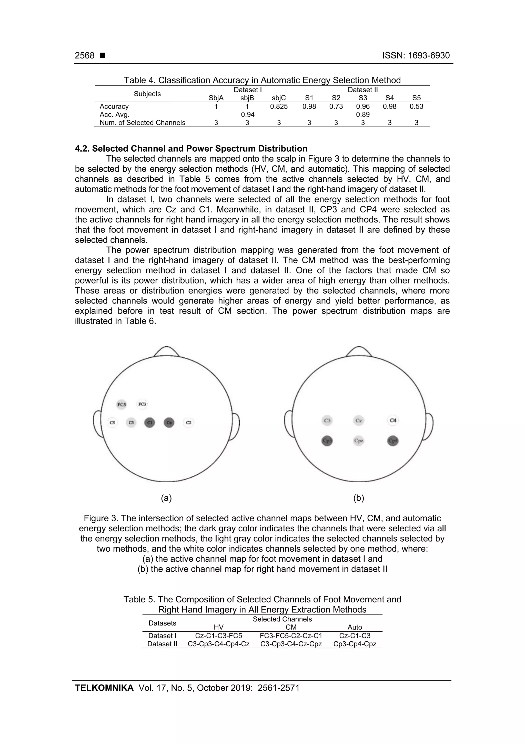Energy extraction method for EEG channel selection | PDF | Brain and Nervous System Disorders ...