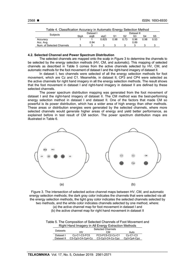 Energy extraction method for EEG channel selection | PDF | Brain and Nervous System Disorders ...