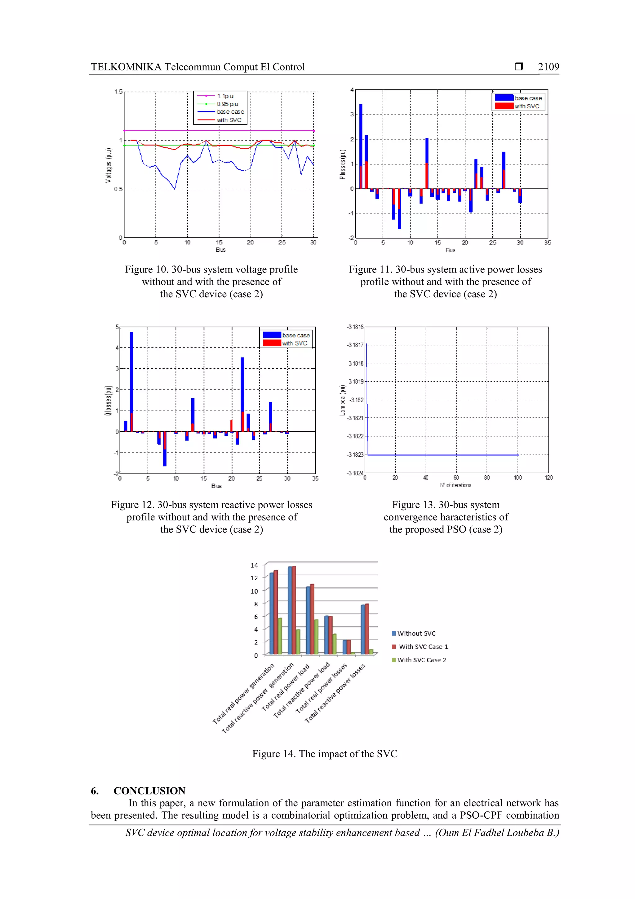 SVC device optimal location for voltage stability enhancement based on a combined particle swarm ...