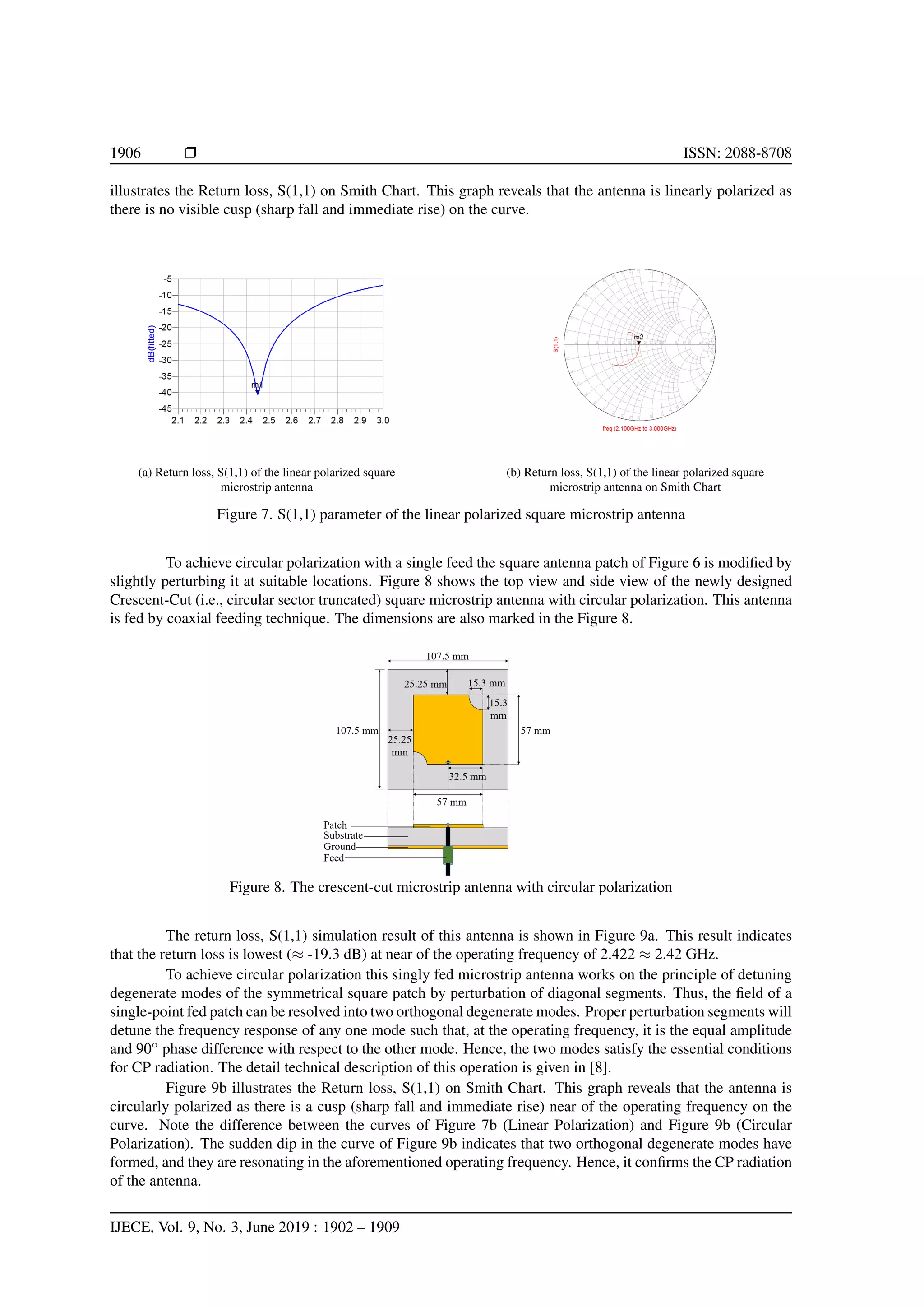 Single feed circularly polarized crescent-cut and extended corner square microstrip antennas for ...