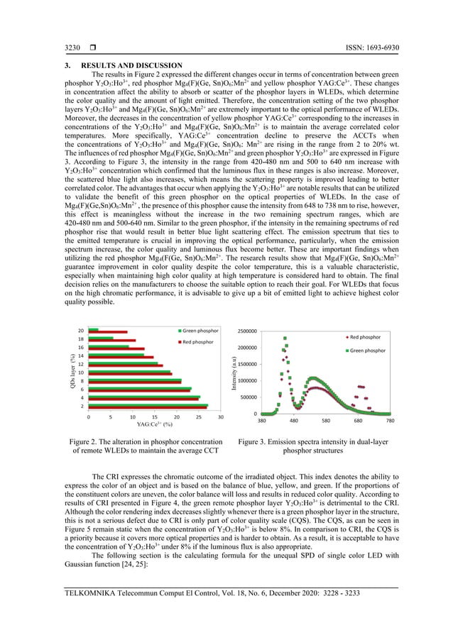 Improving optical properties of remote phosphor LED using green Y2O3 ...