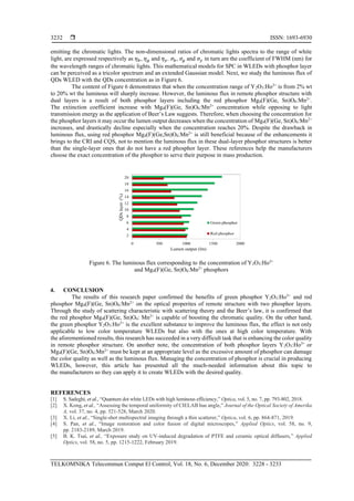 Improving optical properties of remote phosphor LED using green Y2O3:Ho3+ and red Mg4(F)(Ge, Sn ...