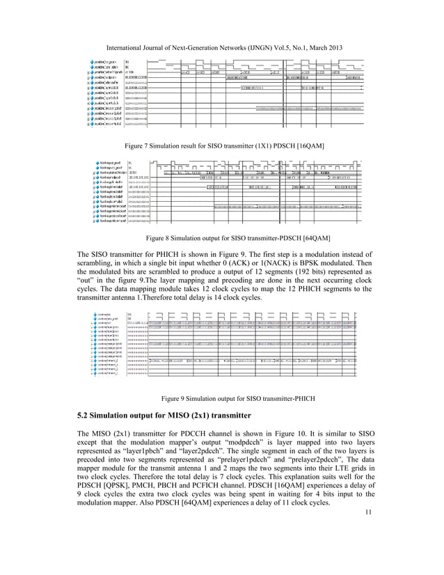 Implementation of Pipelined Architecture for Physical Downlink Channels of 3GPPLTE | PDF ...