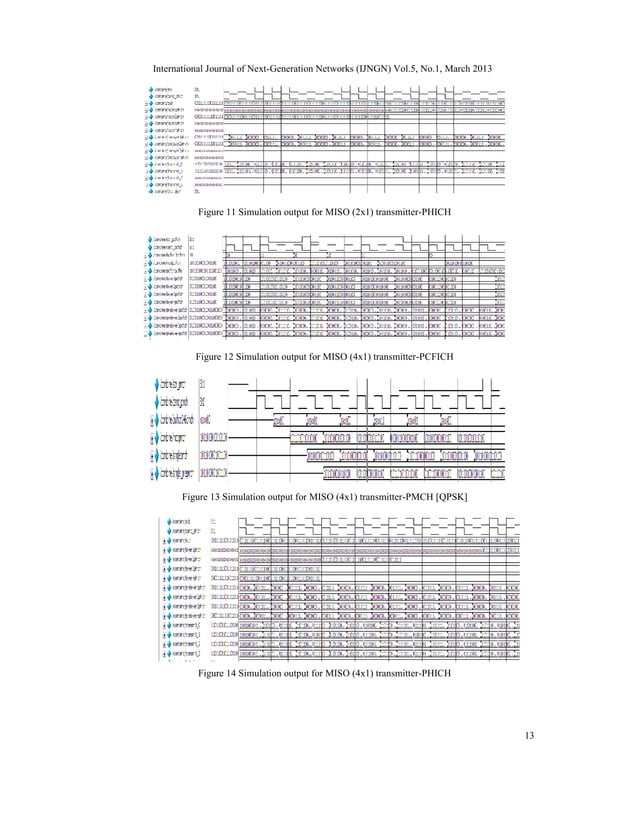Implementation of Pipelined Architecture for Physical Downlink Channels of 3GPPLTE | PDF ...