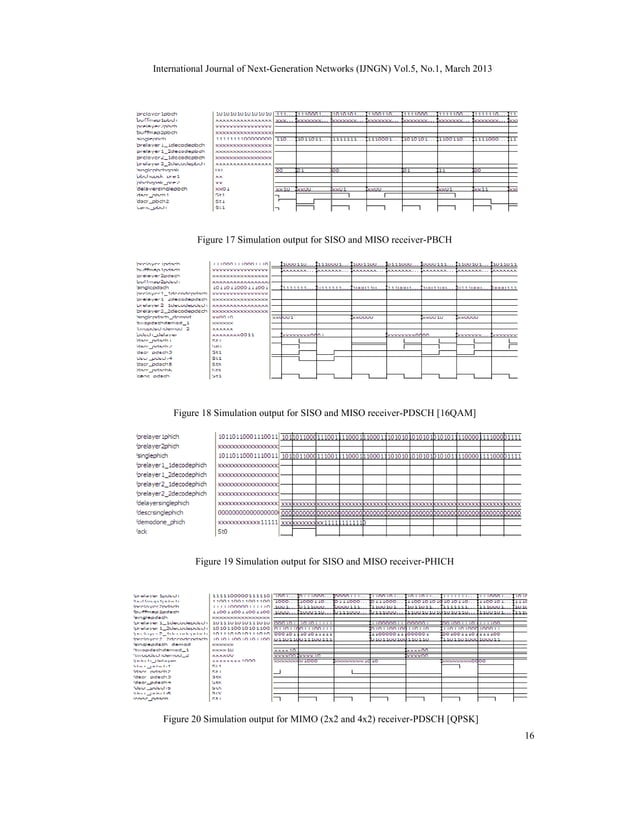 Implementation of Pipelined Architecture for Physical Downlink Channels of 3GPPLTE | PDF ...