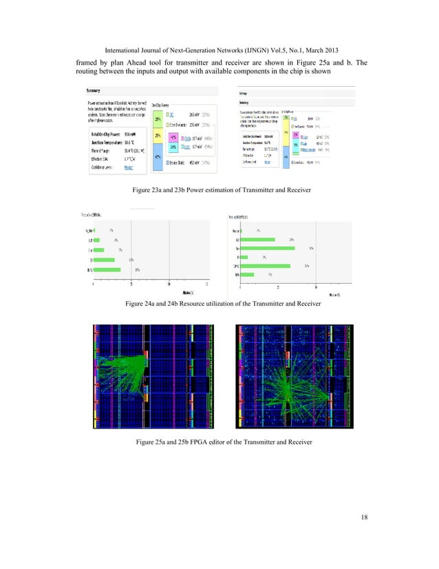 Implementation of Pipelined Architecture for Physical Downlink Channels ...