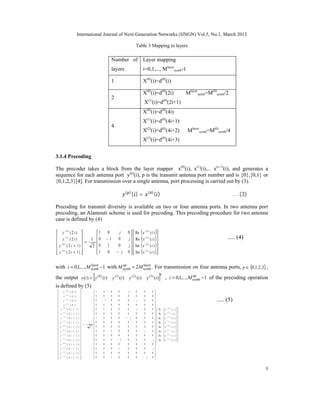 Implementation of Pipelined Architecture for Physical Downlink Channels ...