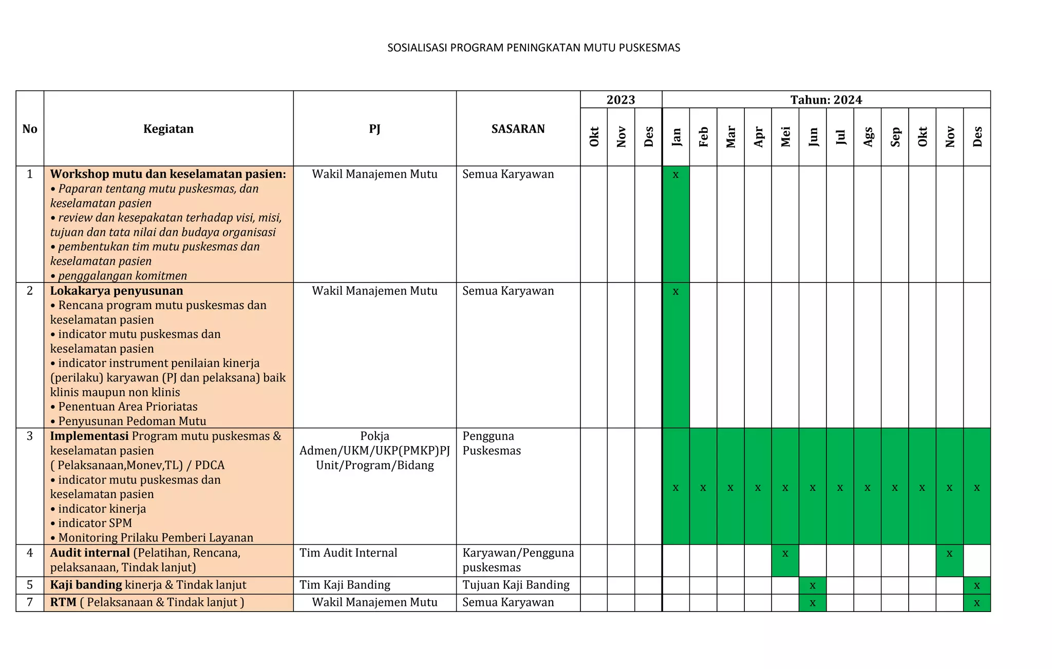 5113 Sosialisasi program mutu.docx