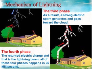 Lightning in Bangladesh | PPT