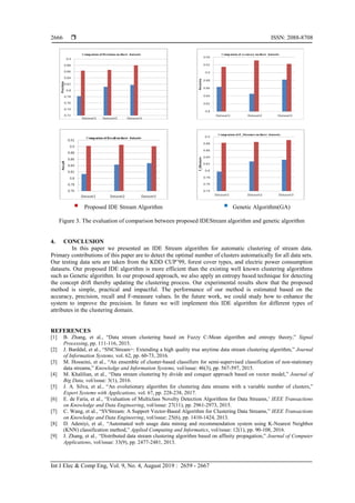 An Improved Differential Evolution Algorithm for Data Stream Clustering | PDF