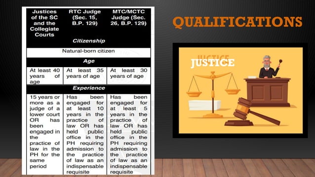 511492551-The-Judiciary-Powerpoint-1.pptx | Law