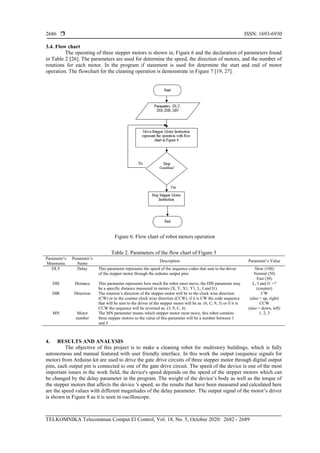 Design and implementation of robot control system for multistory ...