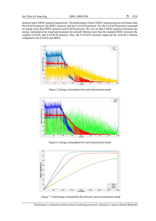 Performance Evaluation Of Hierarchical Clustering Protocols With Fuzzy
