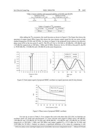 Ultra low phase noise and high output power monolithic microwave integrated circuit oscillator ...