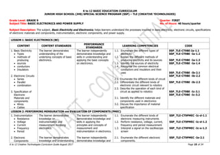 511595102-SSP-CG-Creative-Technologies-pdf-Version-1.pdf