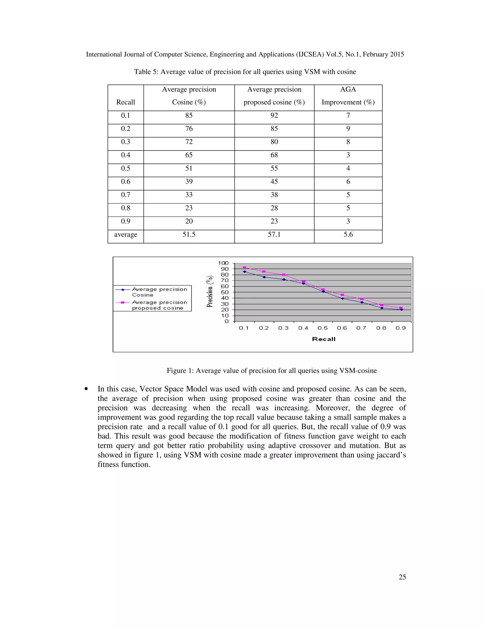 Applying Genetic Algorithms To Information Retrieval Using Vector Space Model Pdf