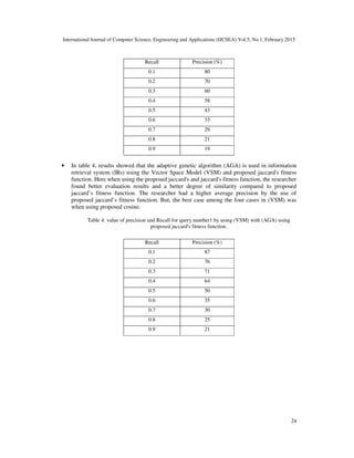 APPLYING GENETIC ALGORITHMS TO INFORMATION RETRIEVAL USING VECTOR SPACE MODEL | PDF