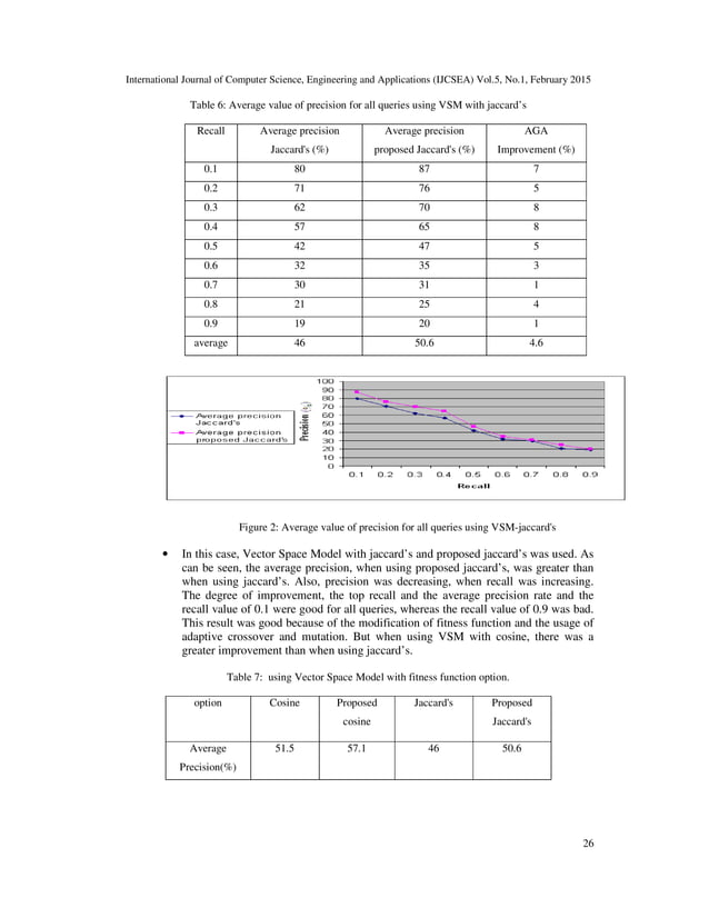 Applying Genetic Algorithms To Information Retrieval Using Vector Space