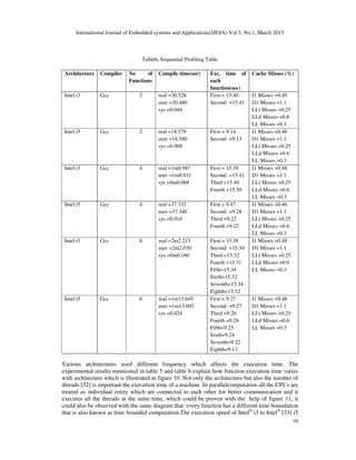 Time Critical Multitasking For Multicore Microcontroller Using Xmos® Kit | PDF