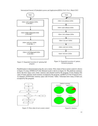 Time Critical Multitasking For Multicore Microcontroller Using Xmos® Kit | PDF