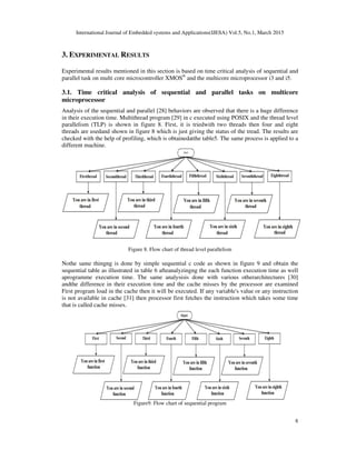 Time Critical Multitasking For Multicore Microcontroller Using Xmos® Kit | PDF