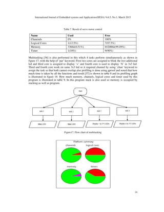 Time Critical Multitasking For Multicore Microcontroller Using Xmos® Kit | PDF