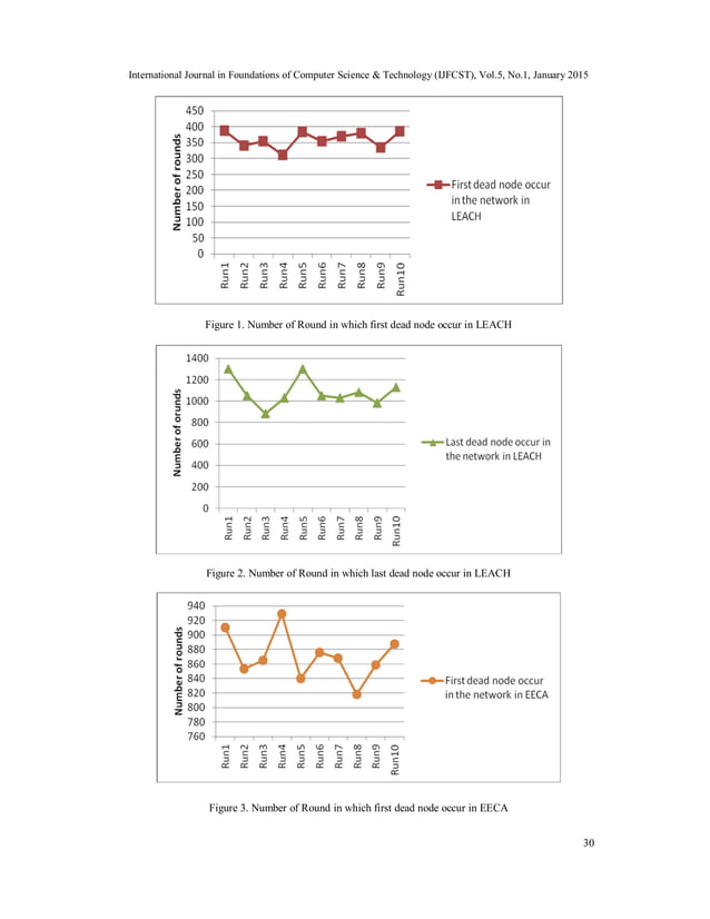 Implementation Of Energy Efficient Coverage Aware Routing Protocol For Wireless Sensor Network