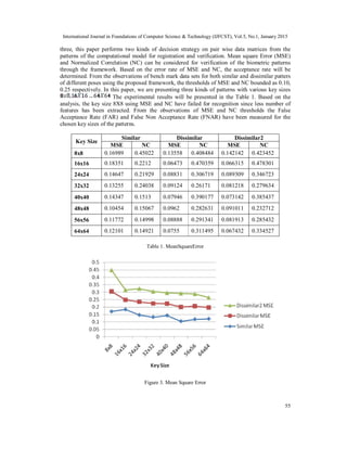 PATTERN RECOGNITION USING CONTEXTDEPENDENT MEMORY MODEL (CDMM) IN MULTIMODAL AUTHENTICATION ...